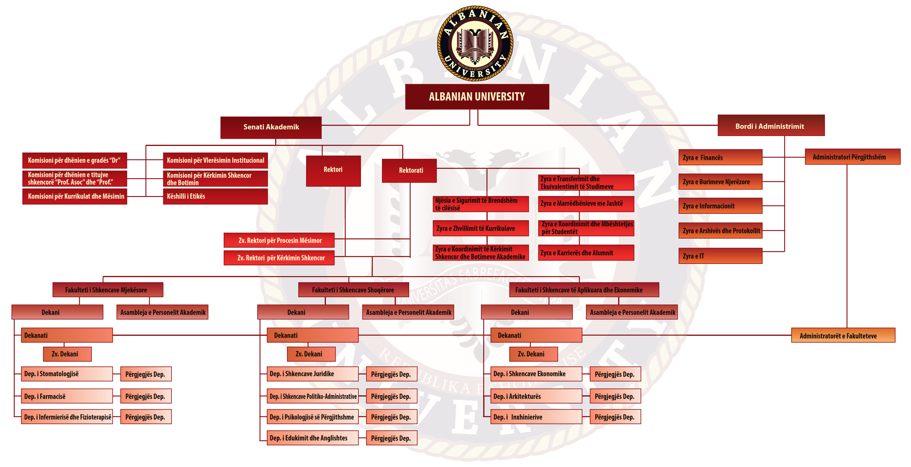 The Admission Criteria – ALBANIAN UNIVERSITY